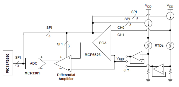 Impulsar los sensores de temperatura RTD apropiadamente | DigiKey